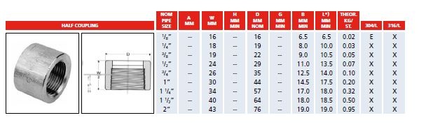 Npt Half Coupling Dimensions